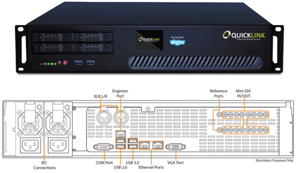 Multi TX Xstream de Quicklink permite simultanear ocho señales HD-SDI ...