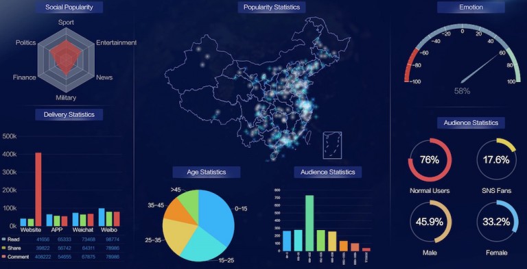 Sony impulsa con Hive la producción de noticias para audiencias de ...