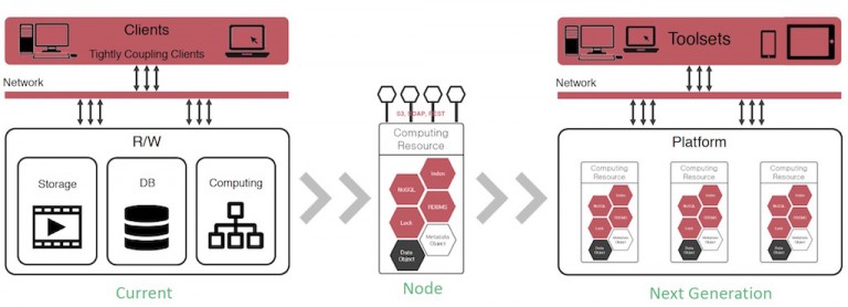 Sony impulsa con Hive la producción de noticias para audiencias de ...