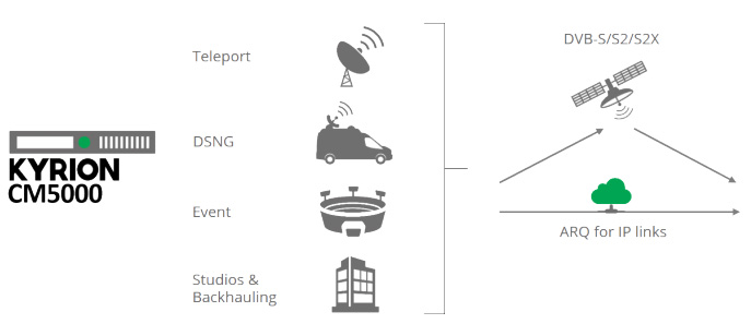 Ateme launches Kyrion CM5000e, its first “sustainable” UHD encoder