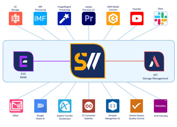 Tedial expone en NAB 2023 las ventajas de smartPacks